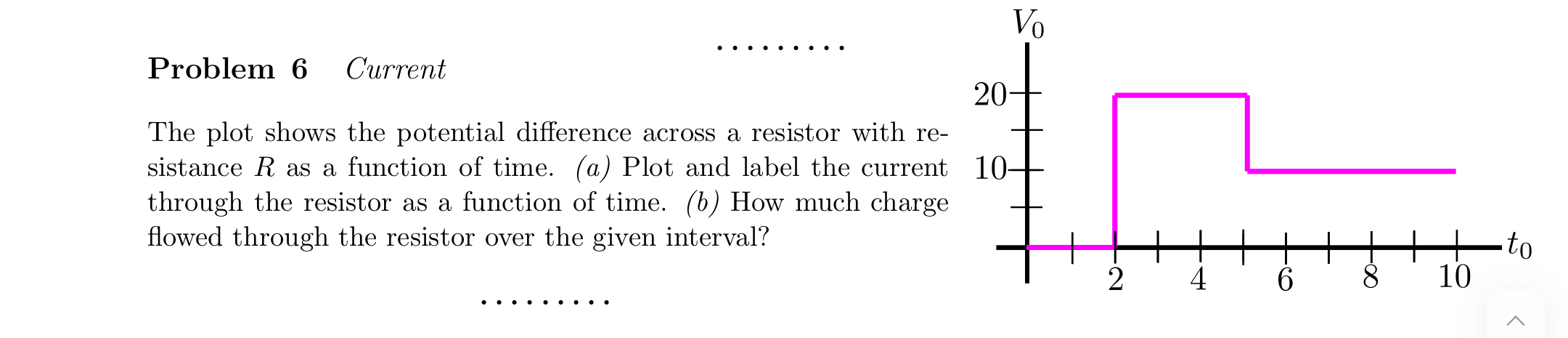 Solved Problem 6 ﻿CurrentThe plot shows the potential | Chegg.com
