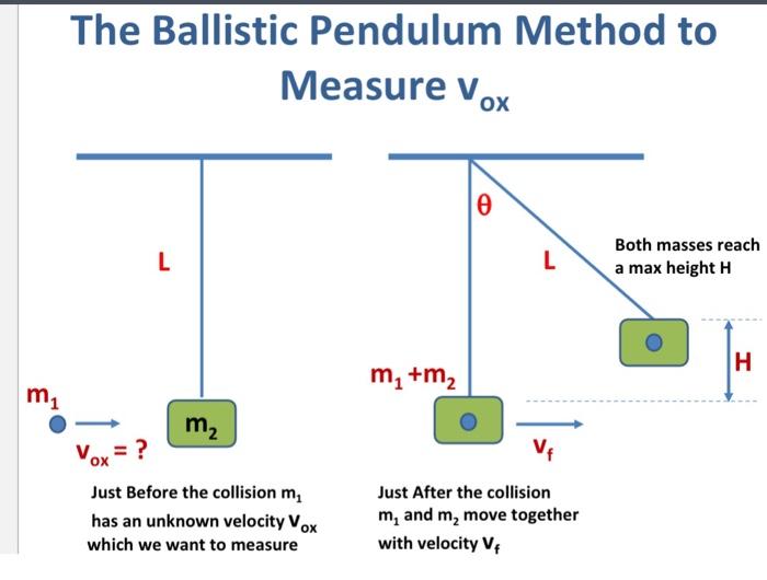 Solved Use Geometry and Trigonometry to prove H=L(1−cosθ)The | Chegg.com