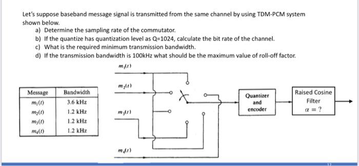 Solved Let's suppose baseband message signal is transmitted | Chegg.com