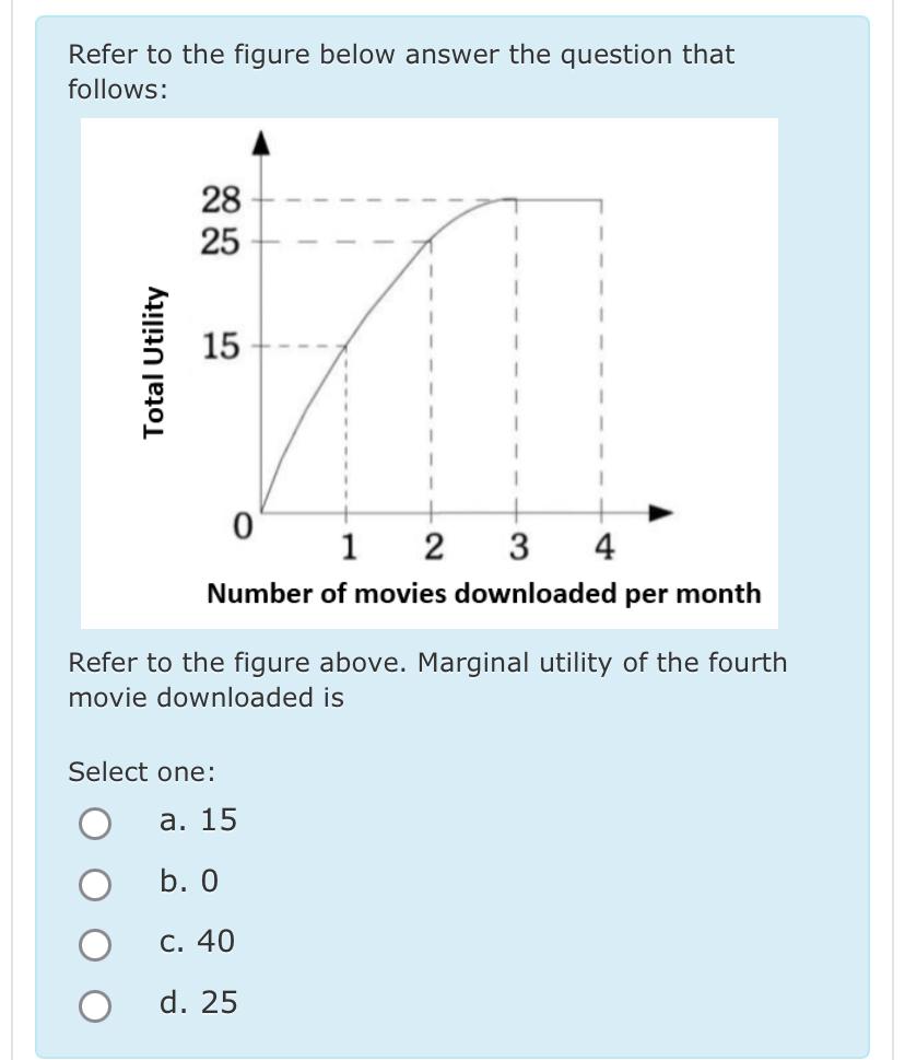 Solved Refer to the figure below answer the question that | Chegg.com