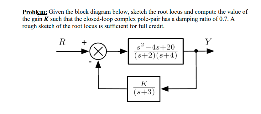 Solved Problem: Given the block diagram below, sketch the | Chegg.com