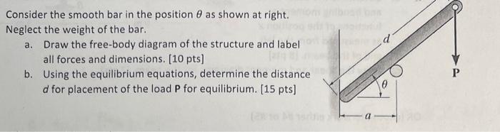Solved Consider the smooth bar in the position θ as shown at | Chegg.com