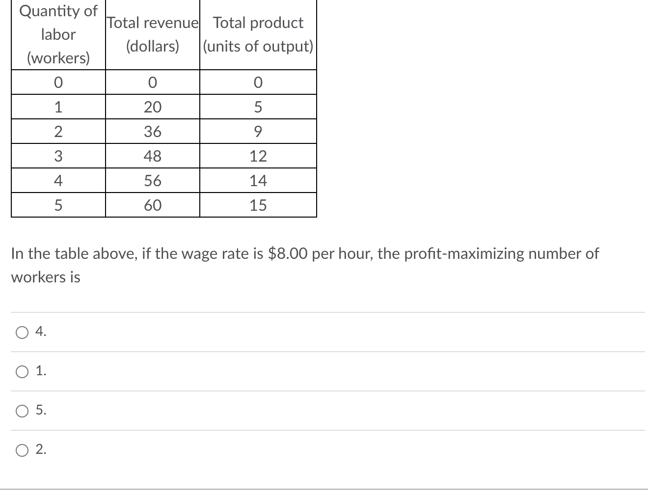 Solved In the table above, if the wage rate is $8.00 ﻿per | Chegg.com
