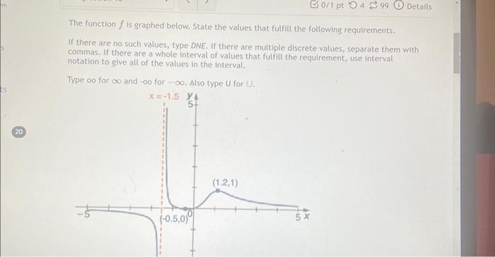 Solved The function f is graphed below. State the values | Chegg.com