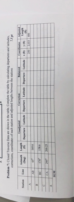 Solved Problem 7: Closed Traverse Data are shown in the | Chegg.com
