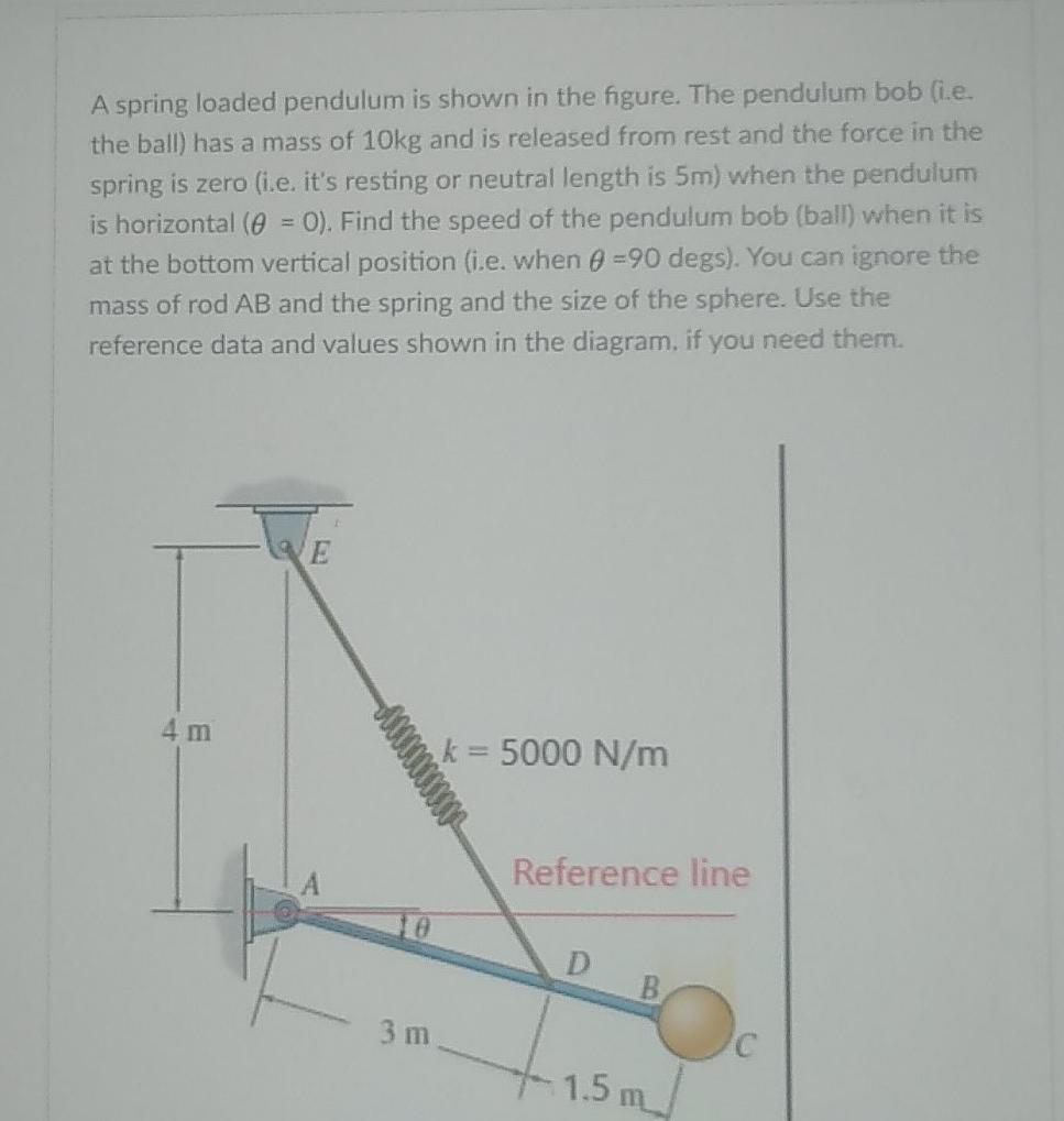 Solved A spring loaded pendulum is shown in the figure. The | Chegg.com