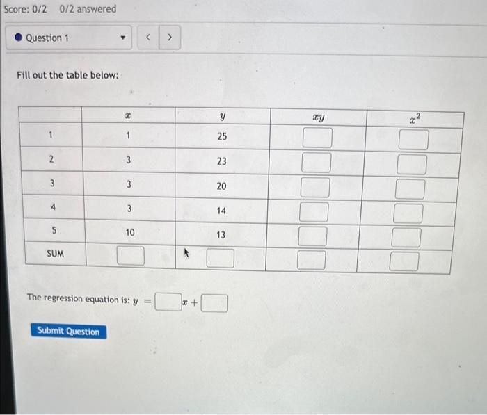 Solved Fill out the table below: The regression equation is: | Chegg.com