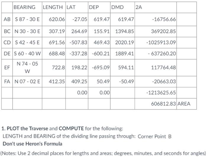 Solved 1. PLOT the Traverse and COMPUTE for the following: | Chegg.com