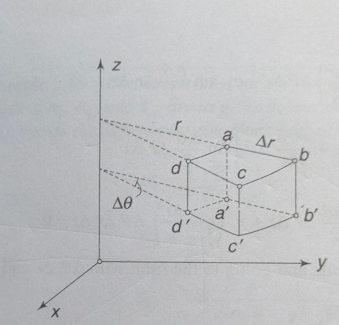 Solved derive equilibrium equation in cylindrical | Chegg.com