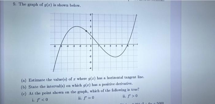 Solved 9. The graph of g(x) is shown below. 2 (a) Estimate | Chegg.com