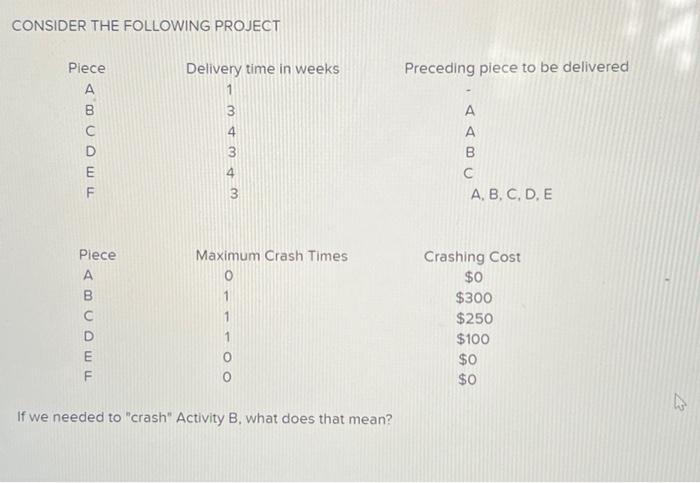 Solved CONSIDER THE FOLLOWING PROJECT If we needed to | Chegg.com