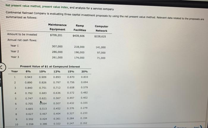 Solved Net present value method, present value index, and | Chegg.com