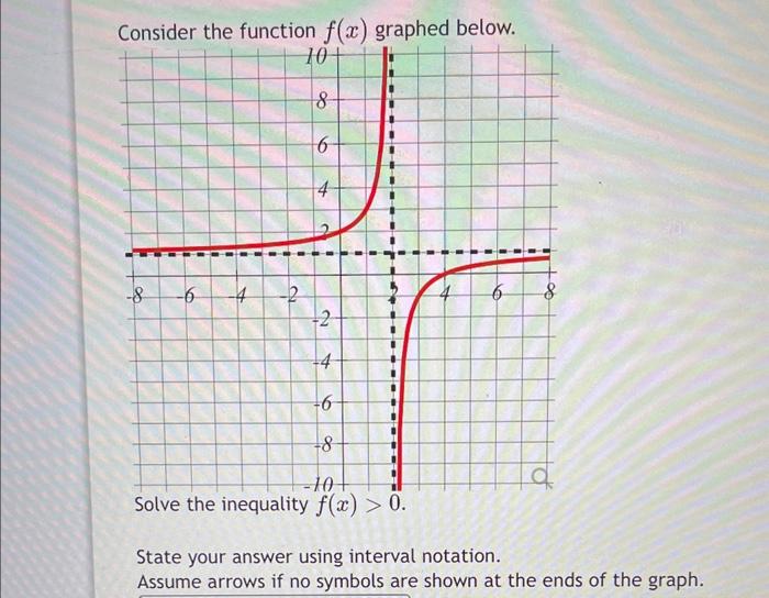 Solved State your answer using interval notation. Assume | Chegg.com