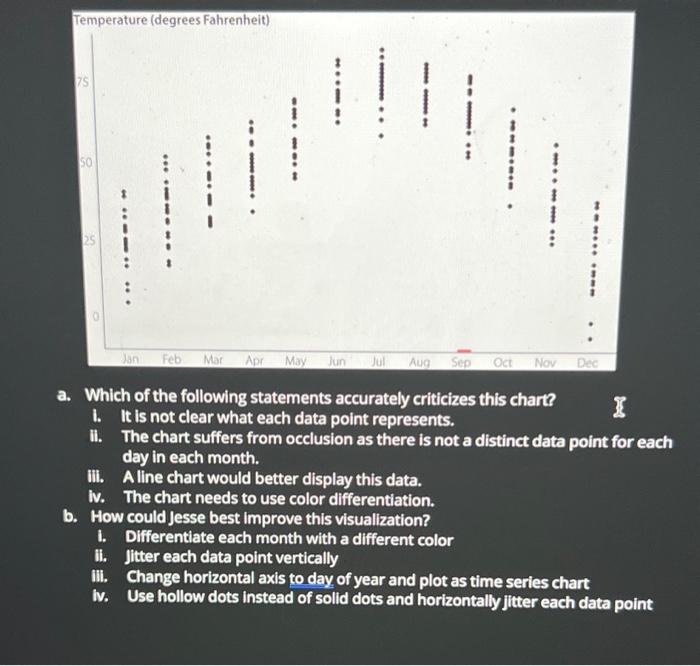 Solved Dally Temperature Strip Charts, Aspiring | Chegg.com