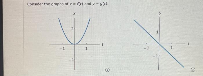 Consider the graphs of x=f(t) and y=g(t).Sketch the | Chegg.com