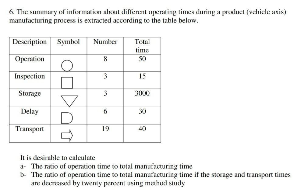 Solved 6. The summary of information about different | Chegg.com