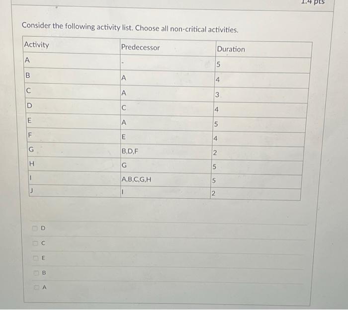Solved Consider the following activity list. Choose all | Chegg.com