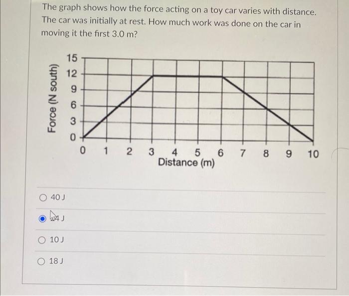 Solved The graph shows how the force acting on a toy car | Chegg.com