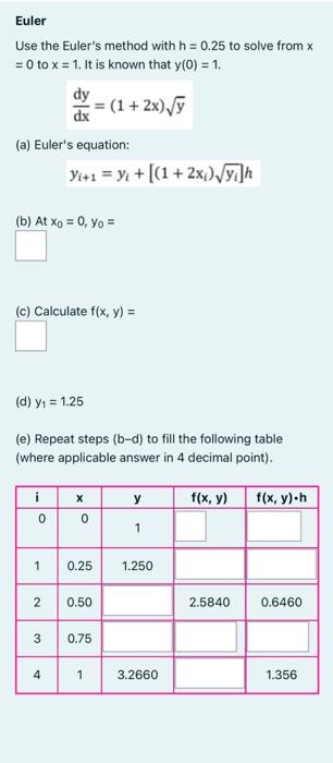 Solved Use the Euler's method with h=0.25 to solve from x =0 | Chegg.com