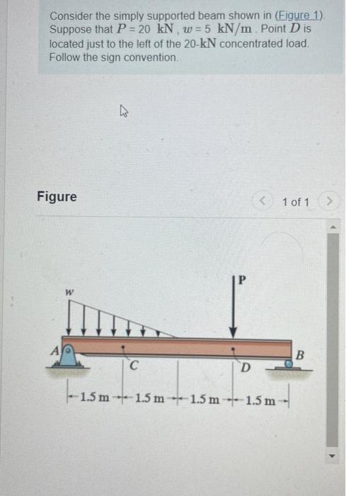 Solved Consider the simply supported beam shown in (Figure | Chegg.com