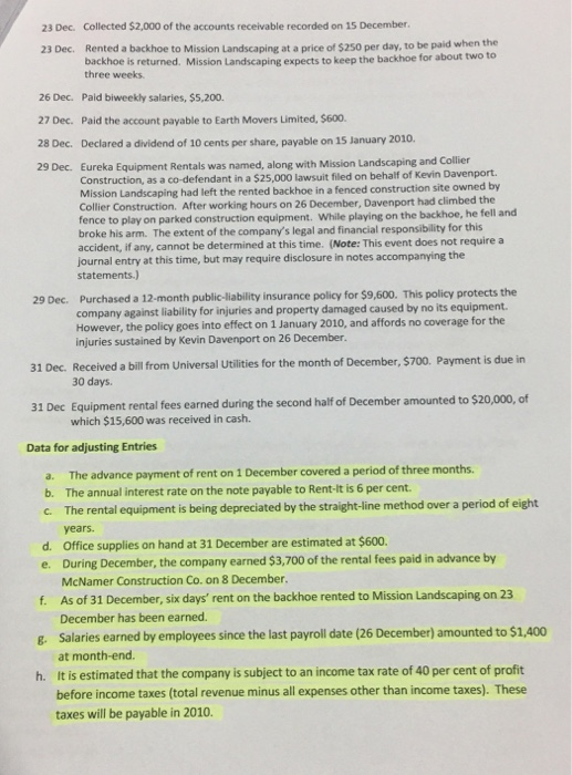 Solved A Comprehensive Accounting Cycle Problem On 1 | Chegg.com