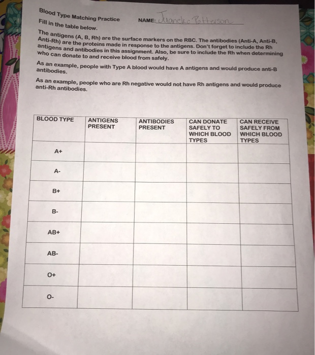 Solved Blood Type Matching Practice 5. Juancho Potterson | Chegg.com