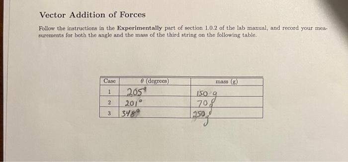 Solved \r\n8 LAB 1. VECTOR ADDITION OF FORCES Mathematically | Chegg.com
