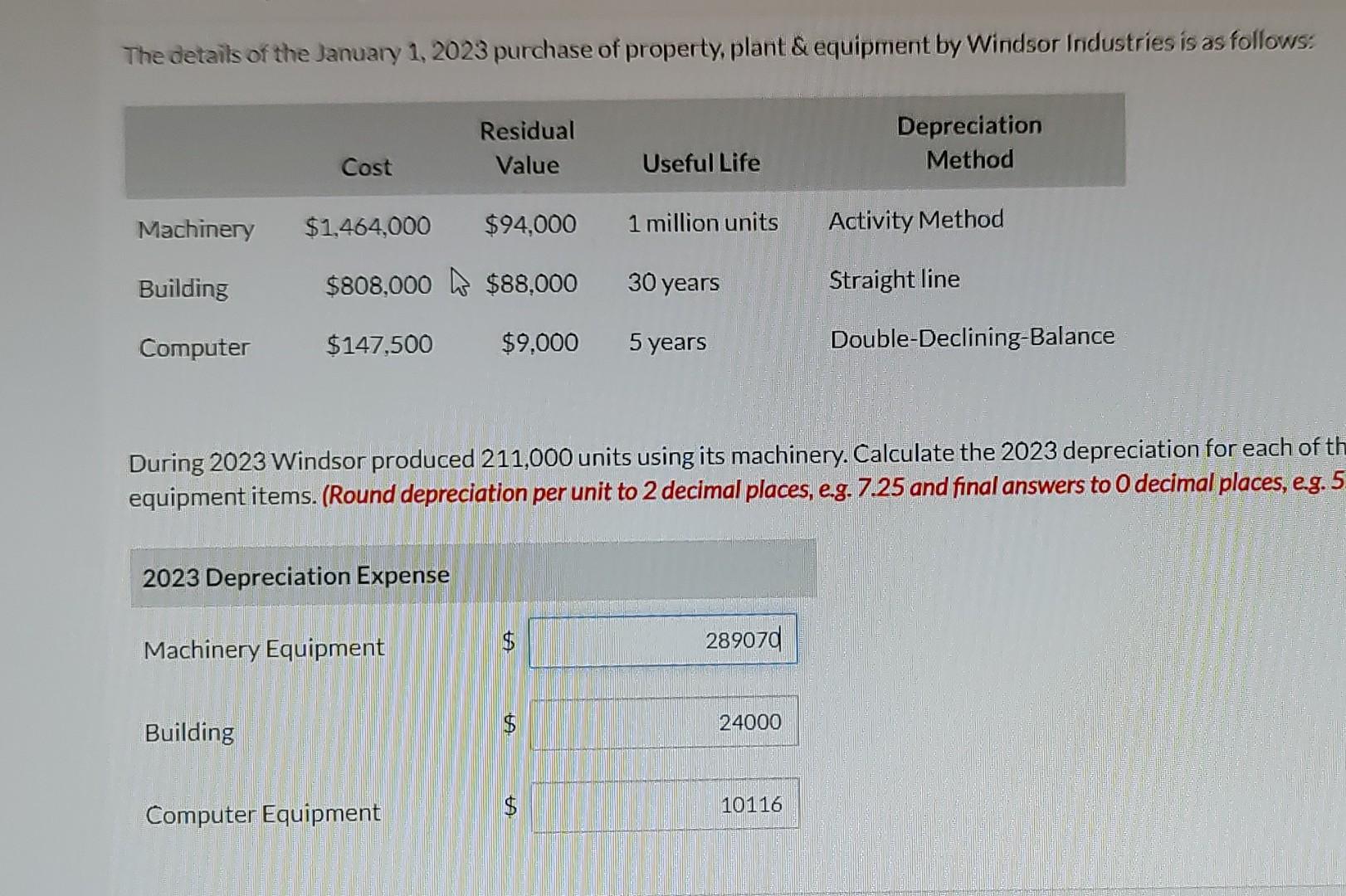 The details of the January 1, 2023 purchase of | Chegg.com