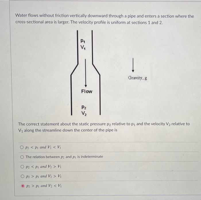 Solved Water flows without friction vertically downward | Chegg.com