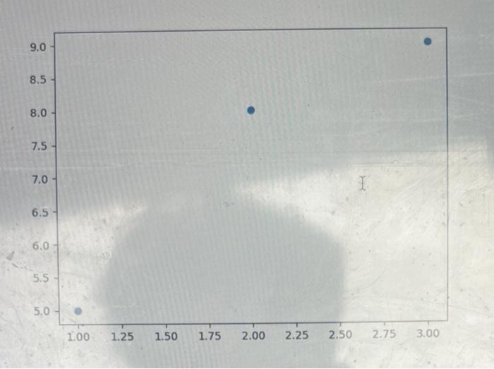 Solved Import matplotib.pyplot as Pp def | Chegg.com