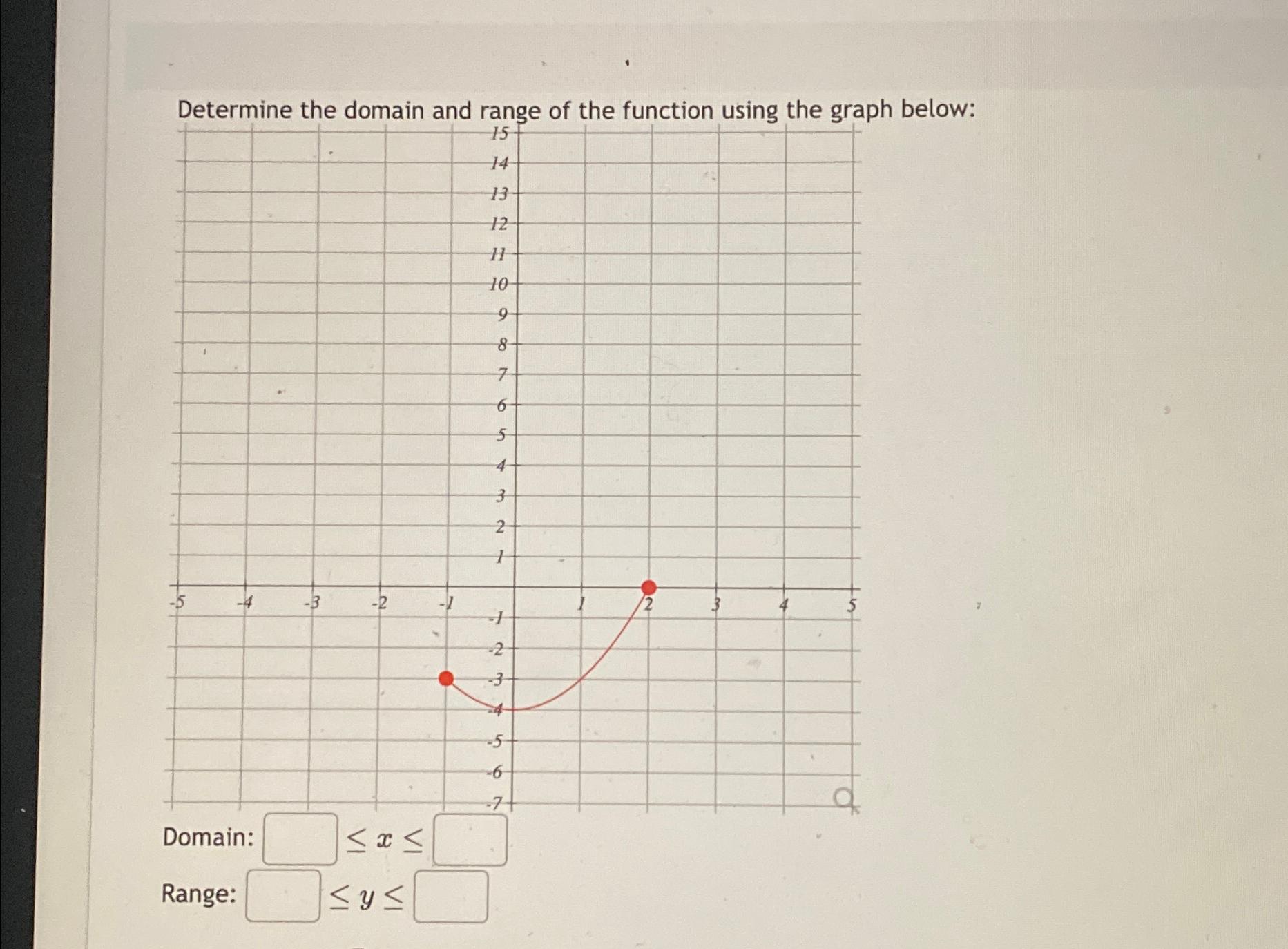 Solved Determine the domain and range of the function using | Chegg.com