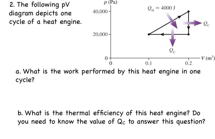 Solved 2. The following pv diagram depicts one cycle of a | Chegg.com