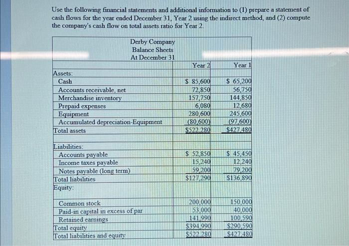 Solved Use the following financial statements and additional | Chegg.com