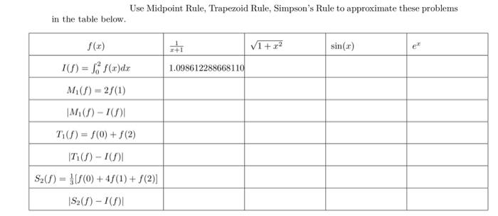 Solved Use Midpoint Rule, Trapezoid Rule, Simpson's Rule to | Chegg.com