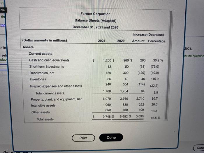 Solved The Farmer 2021 income statement and balance sheet | Chegg.com