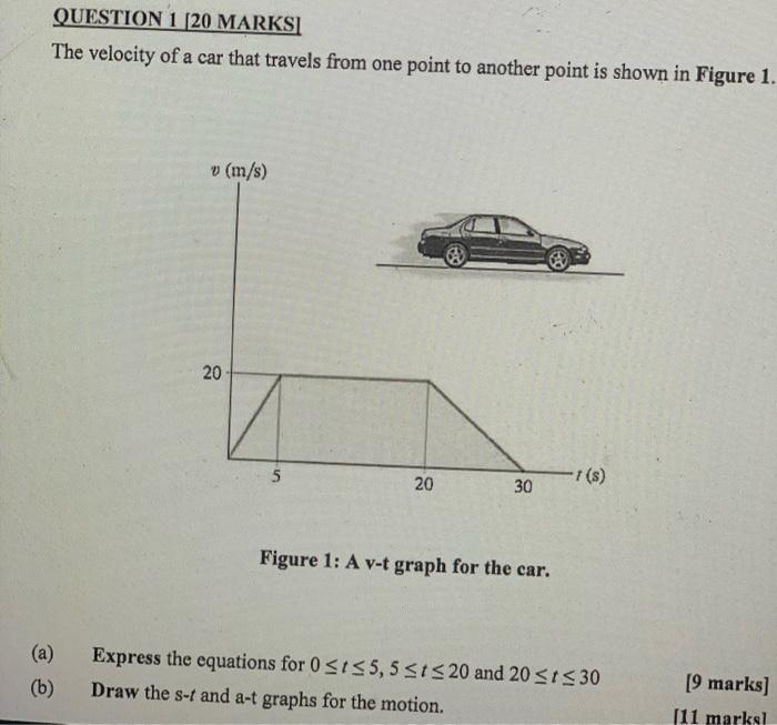 Solved QUESTION 1 [20 MARKSI The velocity of a car that | Chegg.com