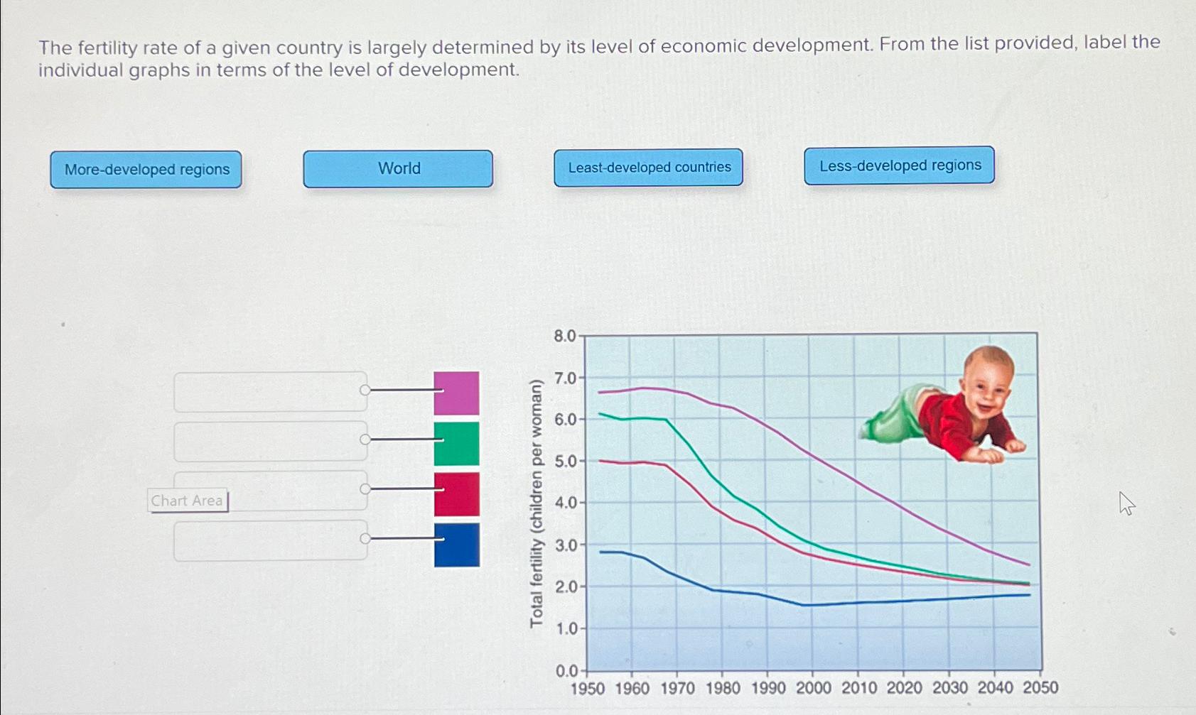 Solved The fertility rate of a given country is largely | Chegg.com