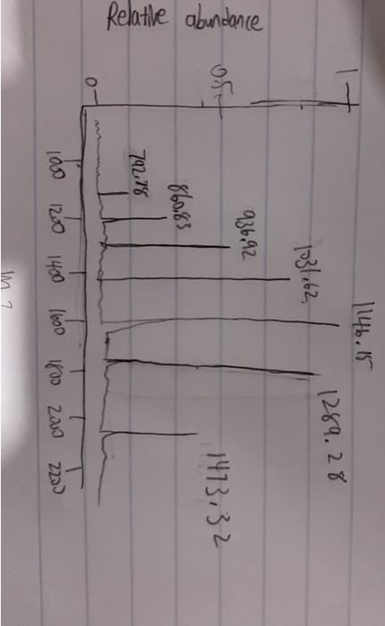 The PTM group is an unbranched polyalkene. using the | Chegg.com