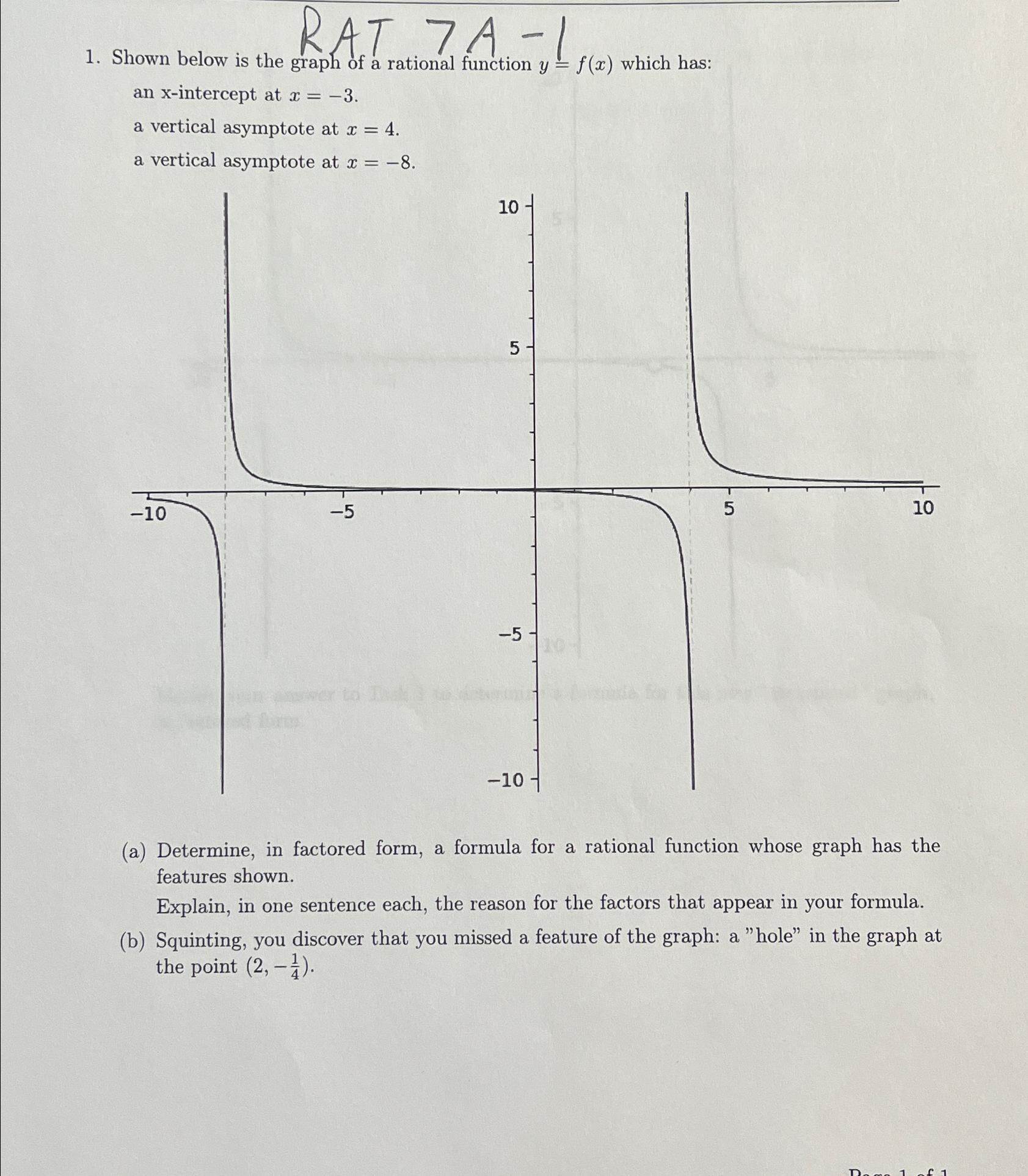 Shown below is the graph of a rational function | Chegg.com