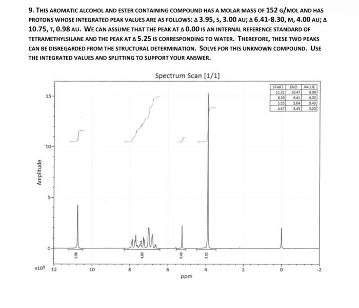 Solved MASS SPECTROMETRY: 1. THIS ANALOG OF METHANE CONTAINS | Chegg.com