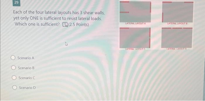 Solved Each of the four lateral layouts has 3 shear walls, | Chegg.com