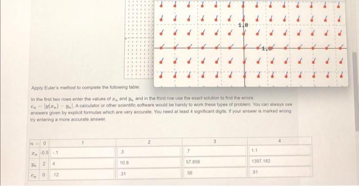 Solved the first 2 rows are completely correct. i need the | Chegg.com