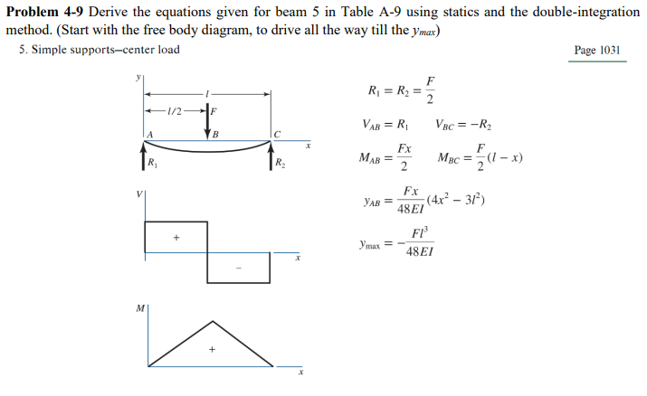 Solved Problem 4-9 ﻿Derive the equations given for beam 5 | Chegg.com