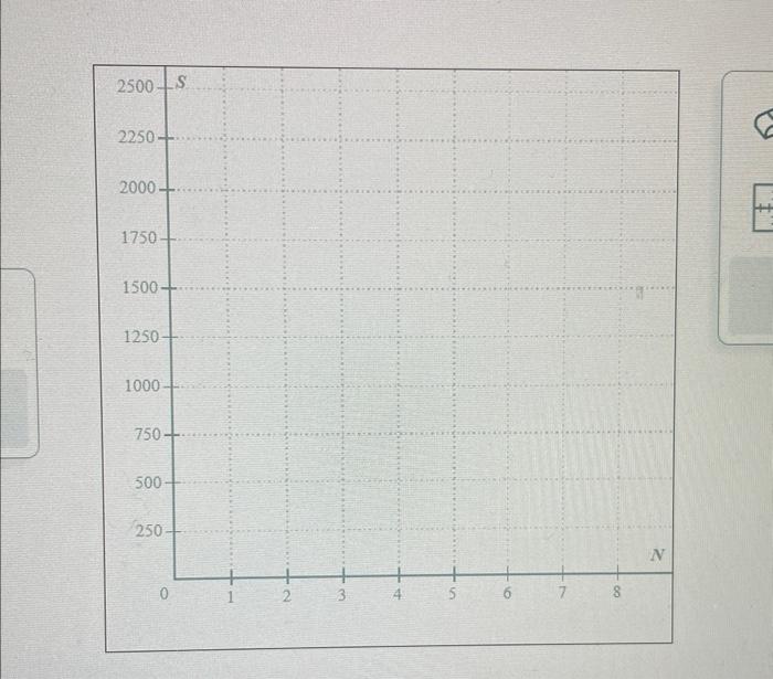 Solved please graph using this graph, do not give me points | Chegg.com