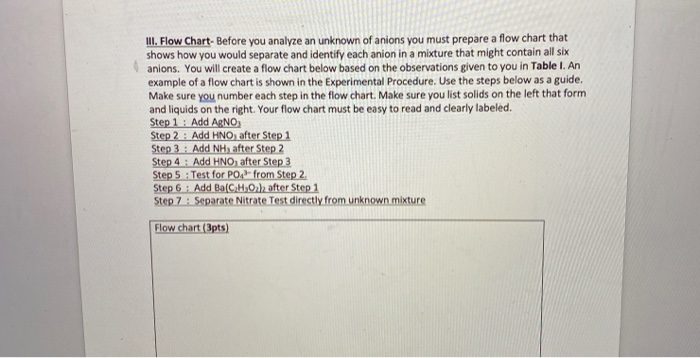 Solved Experiment 2 Qualitative Analysis: Anions (#7) I. | Chegg.com