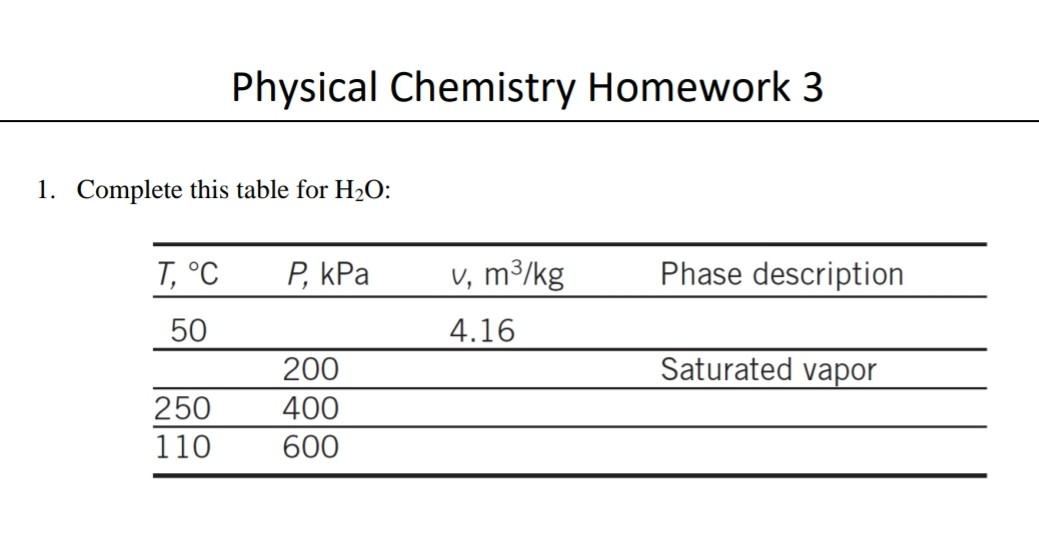 Solved Physical Chemistry Homework 3 1. Complete this table | Chegg.com