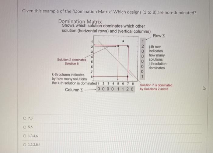 Solved Given this example of the "Domination Matrix" Which | Chegg.com