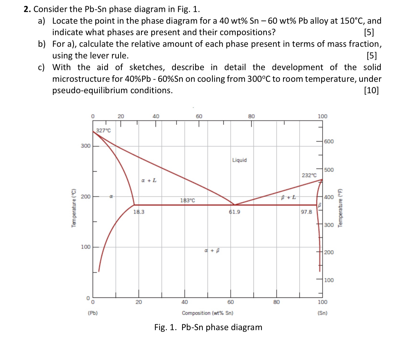 Solved Consider the Pb-Sn phase diagram in Fig. 1.a) ﻿Locate | Chegg.com
