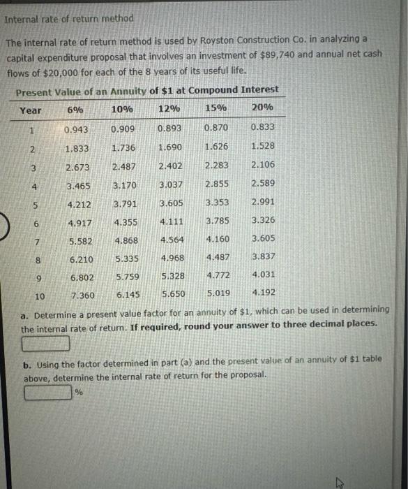 Solved Internal rate of return method The internal rate of | Chegg.com