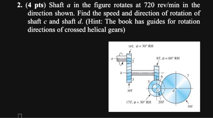 Solved 2. (4 pts) Shaft a in the figure rotates at | Chegg.com